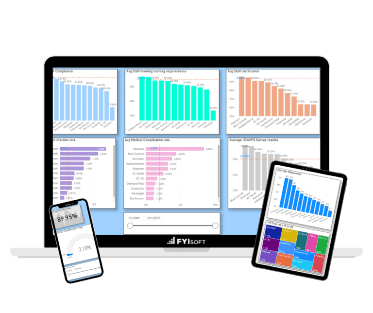 Financial Analytics Software Built for Finance - FYIsoft Analytics