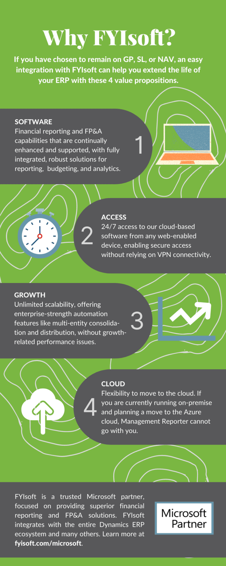 How to Get Better Reporting for Dynamics GP, SL, or NAV